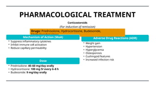 IBD Clinical Overview: Etiology, Symptoms, Diagnosis, and Management | PPTX
