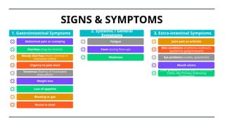 IBD Clinical Overview: Etiology, Symptoms, Diagnosis, and Management | PPTX