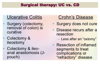 Inflammatory Bowel Disease (IBD) Histopathology | PPTX