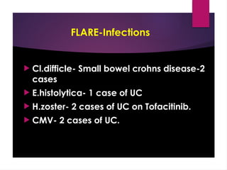 Inflammatory Bowel Disease-Flares & Management | PPTX