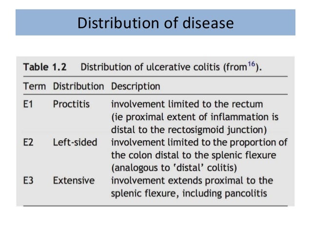 INFLAMMATORY BOWEL DISEASE ULCERATIVE COLITIS