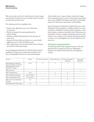 IBM Service Management Extensions for Hybrid Cloud | PDF