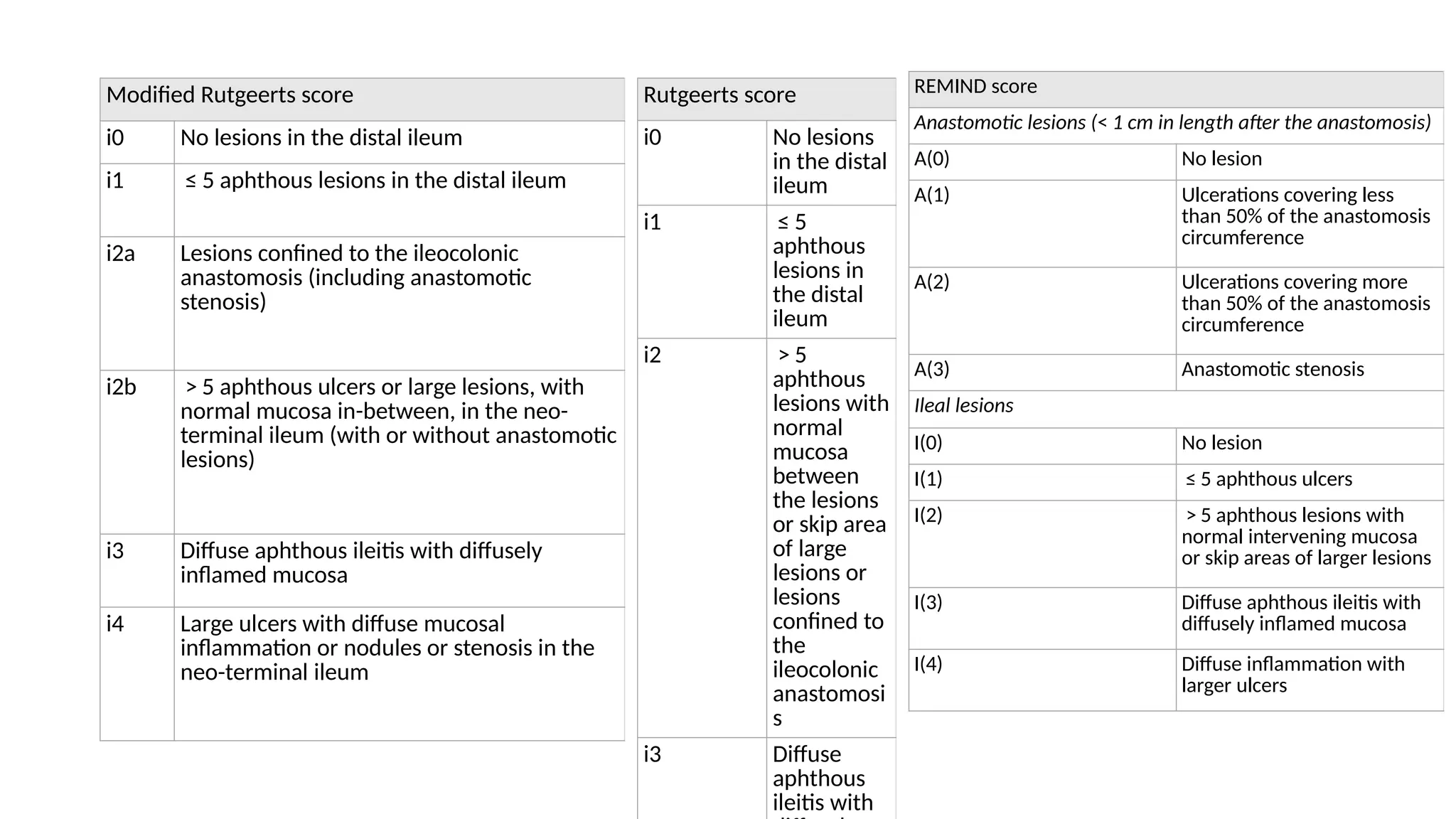 management of IBD UC and CD after surgery.pptx