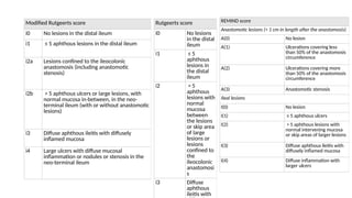 management of IBD UC and CD after surgery.pptx