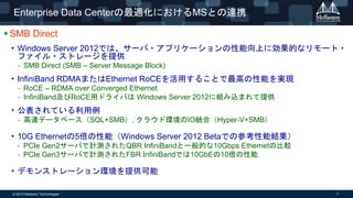 RDMA for Windows Server 2012 | PPT