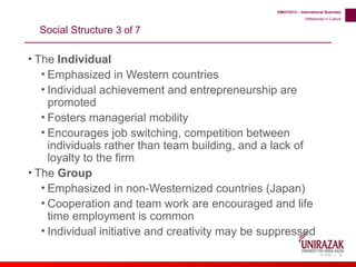 International Business_Differences in Culture.pptx