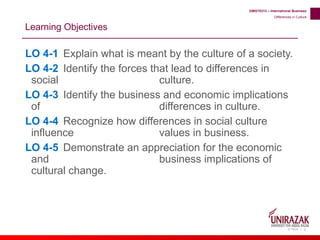 International Business_Differences in Culture.pptx
