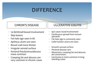 INFLAMMATORY BOWEL DISEASE IMAGING(RADIOLOGY) | PPTX