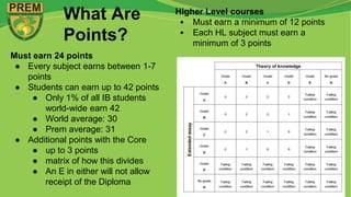 IB Diploma Programme for Grade 10 and 11 Parents | PPTX