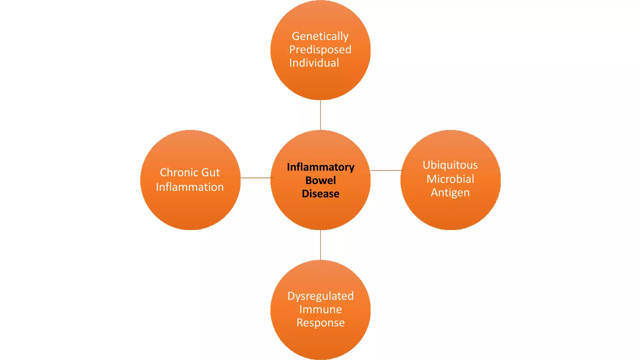 IBD lecture ppt FINAL.pptx