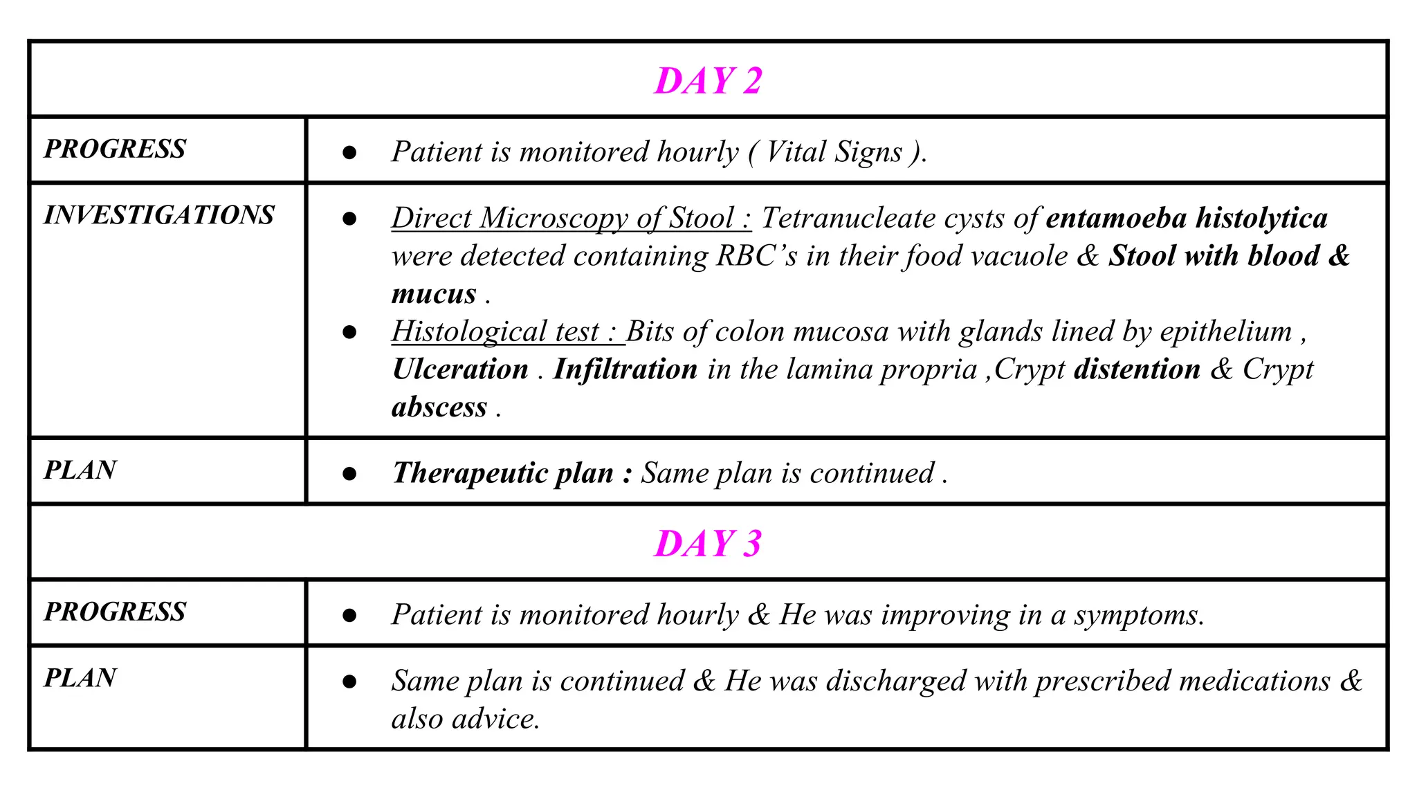 IBD [Ulcerative Colitis] | PPTX