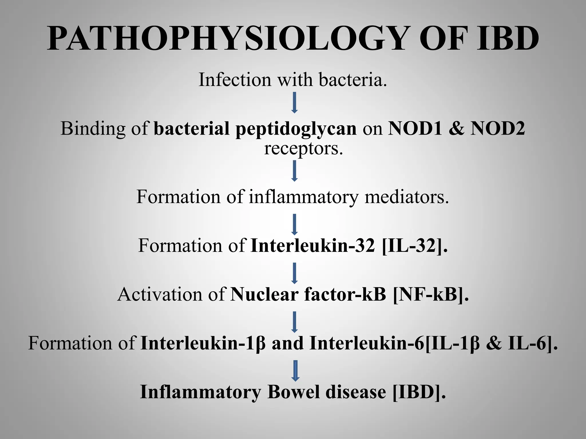 Pathophysiology of Inflammatory Bowel Disease.pptx