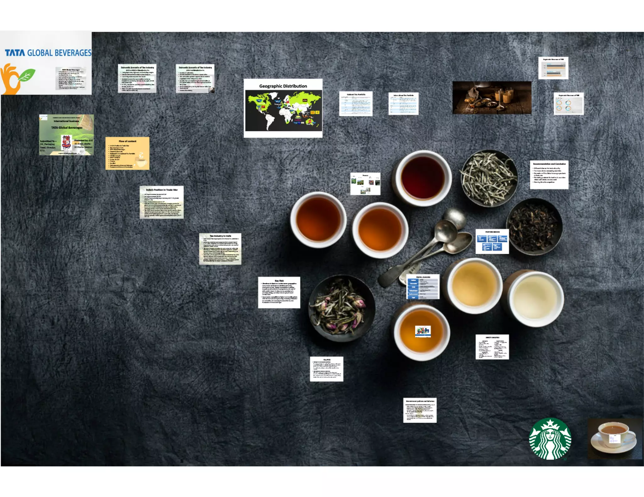 TATA Global Beverages | PDF