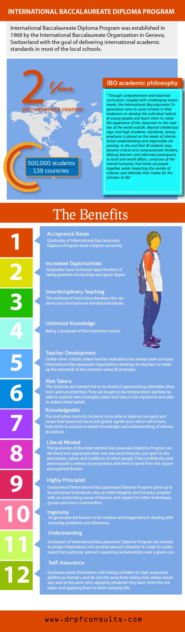 International Baccaleareate Diploma Program | PDF