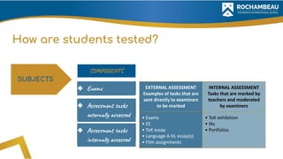 IBDP-Assessment.pdf..................... | PDF