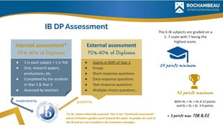 IBDP-Assessment.pdf..................... | PDF