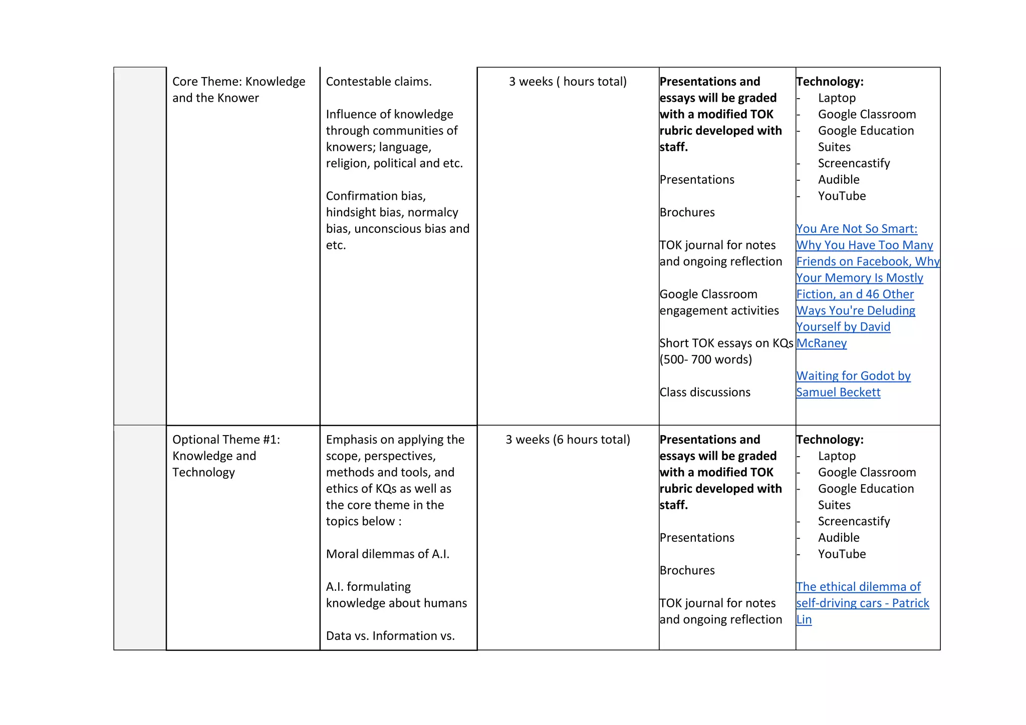 IB DP- TOK Course Outline.docx