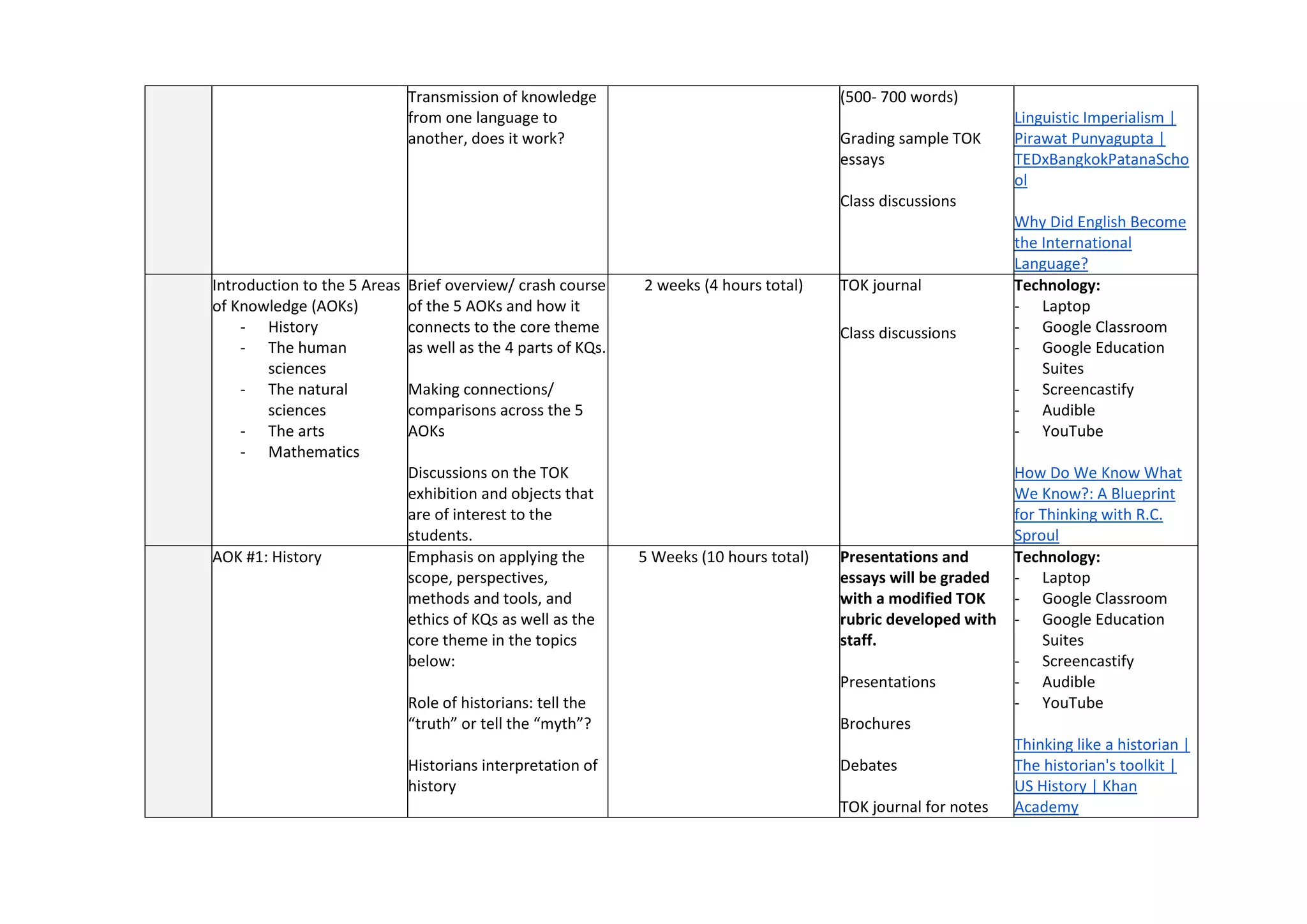 IB DP- TOK Course Outline.docx