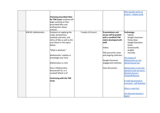 IB DP- TOK Course Outline.docx