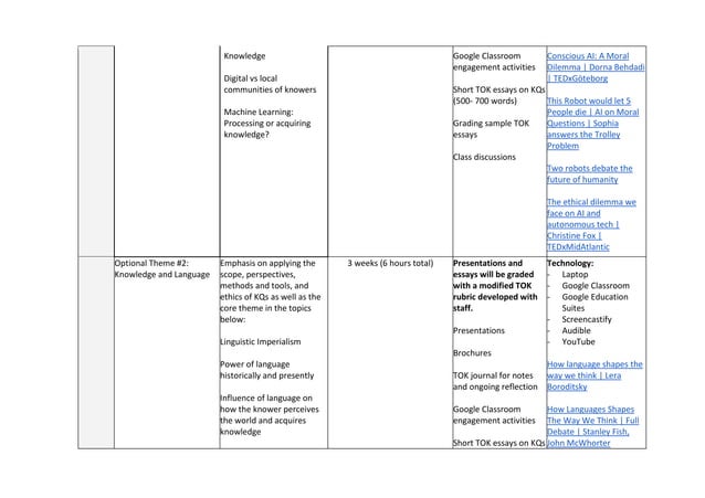 IB DP- TOK Course Outline.docx