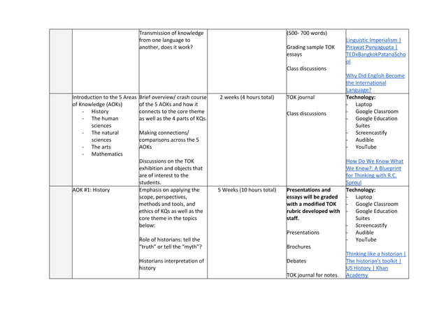 IB DP- TOK Course Outline.docx