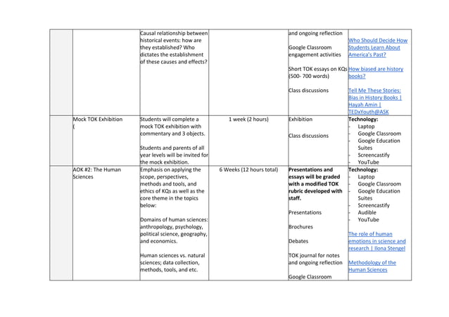 IB DP- TOK Course Outline.docx