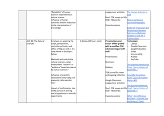 IB DP- TOK Course Outline.docx