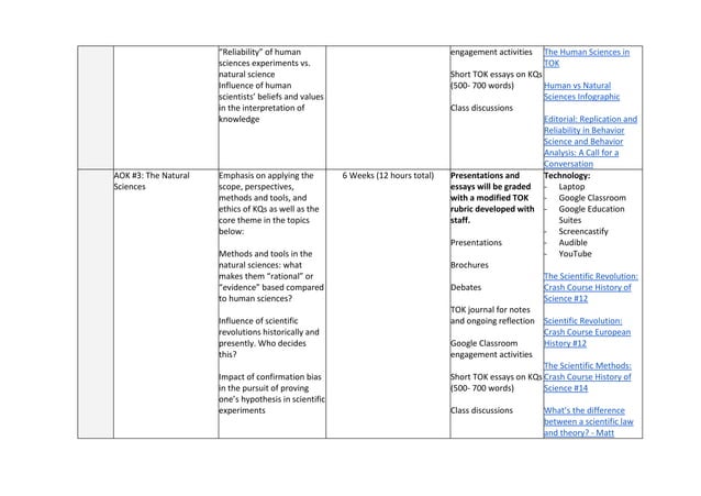 IB DP- TOK Course Outline.docx