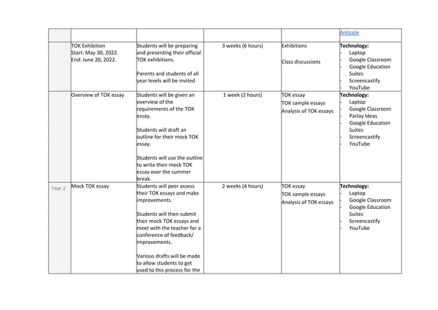 IB DP- TOK Course Outline.docx