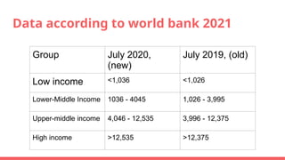 IBDP 1_Geography _Changing Population.pptx