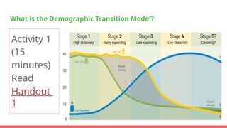 IBDP 1_Geography _Changing Population.pptx
