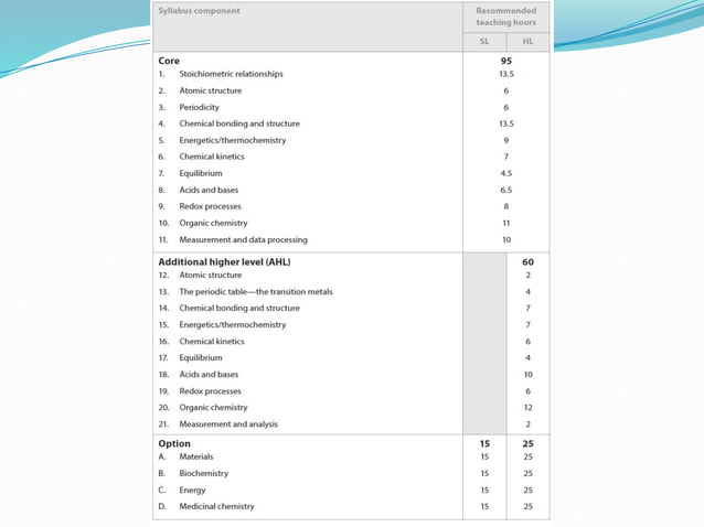 IBDP chemistry subject orientation ppt.pptx