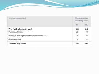IBDP chemistry subject orientation ppt.pptx