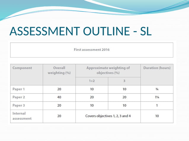 IBDP chemistry subject orientation ppt.pptx
