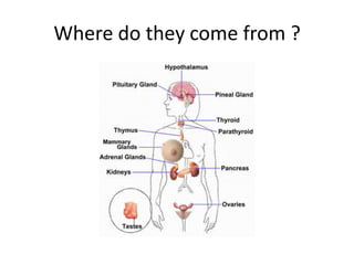 Ibdp hormones | PPTX