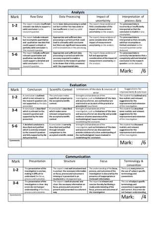 IBDP internal Investigation Coverpage with recommended Headings and ...