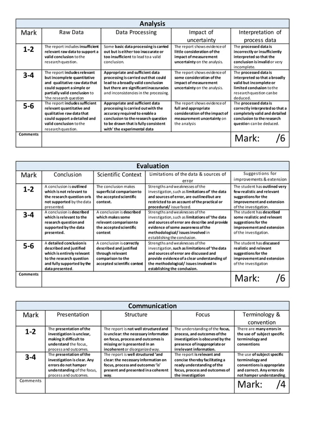 IBDP internal Investigation Coverpage with recommended Headings and ...