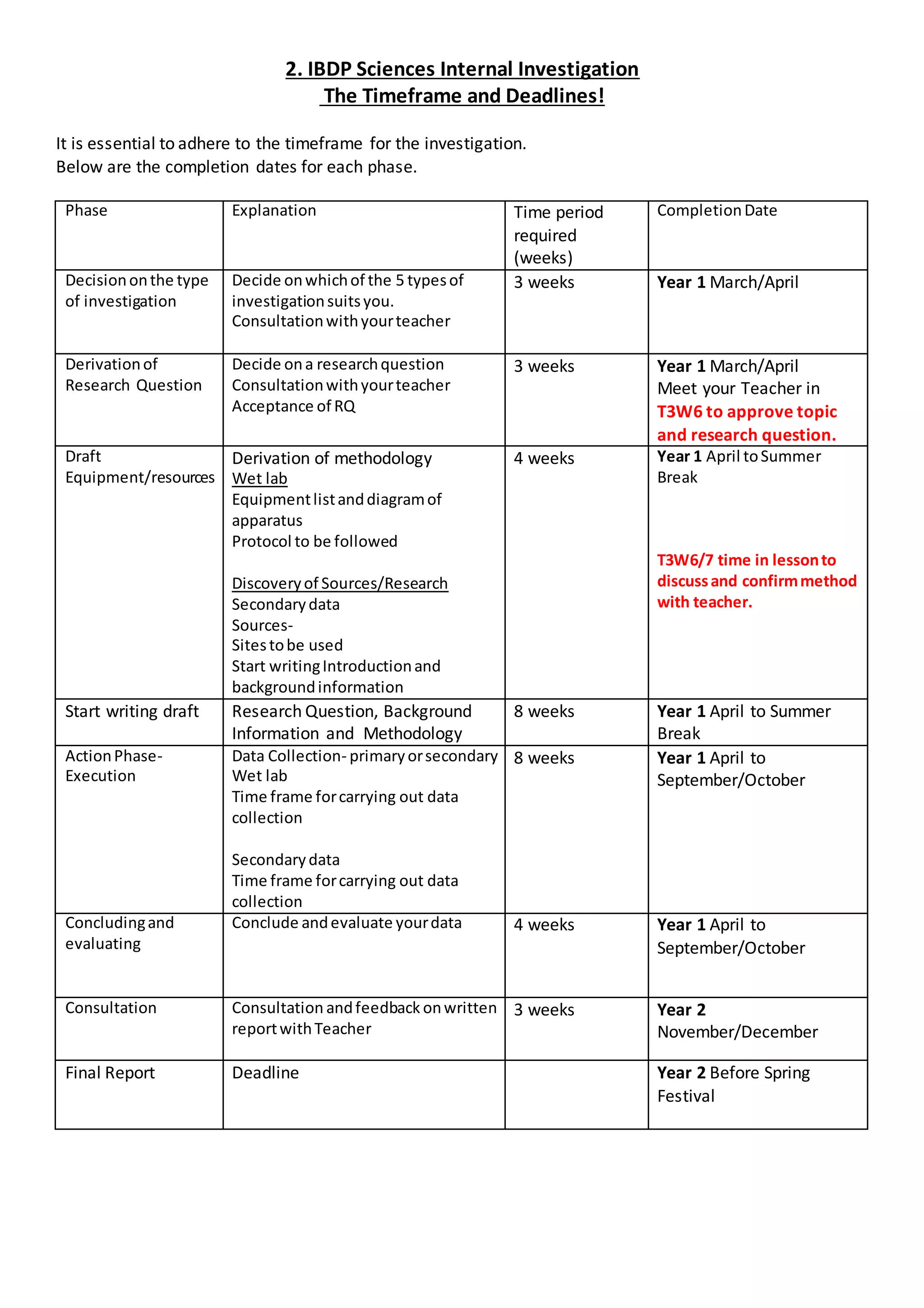 IBDP Science Internal Investigation Recommended Timelines and Deadlines ...