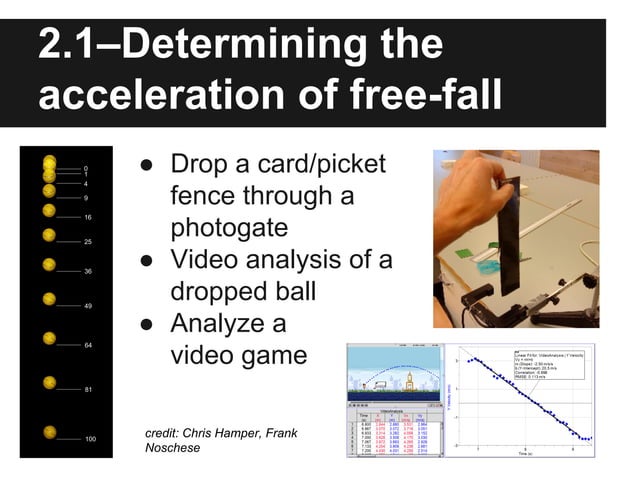 IBDP Physics SL/HL Prescribed practicals | PDF | Physics | Science