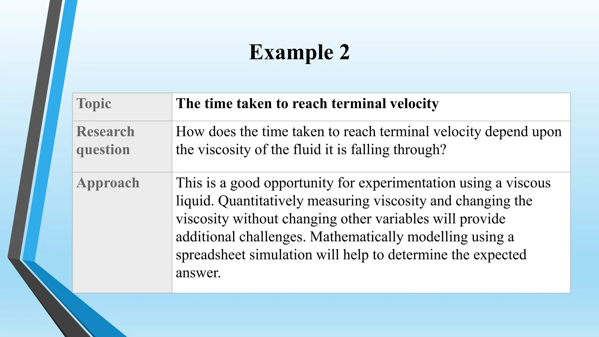 Ibdp physics exetended essay and army ppt.pptx