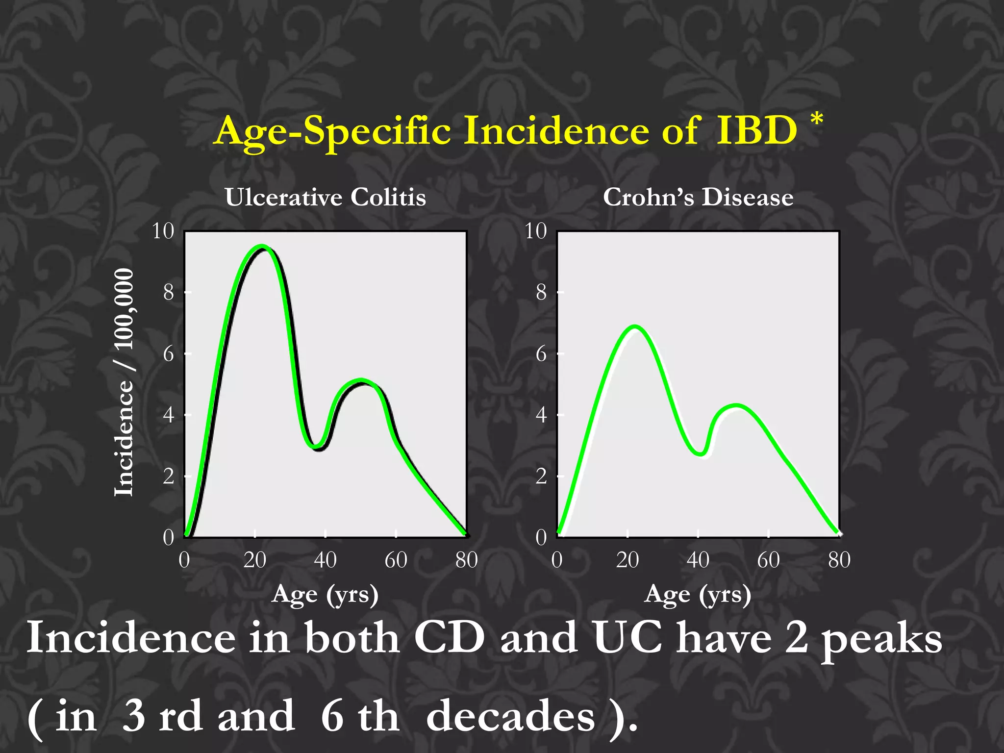 Ibd ppt | PPTX