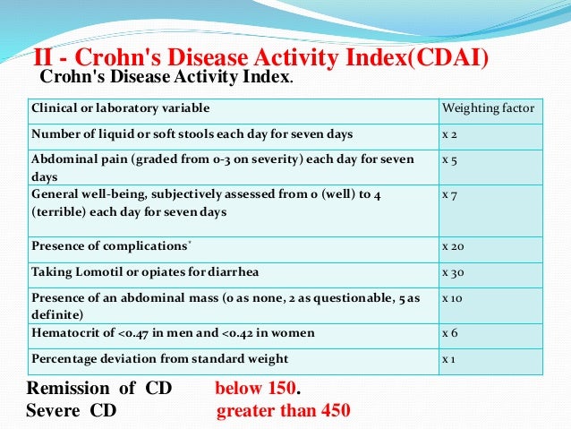 Ibd ppt