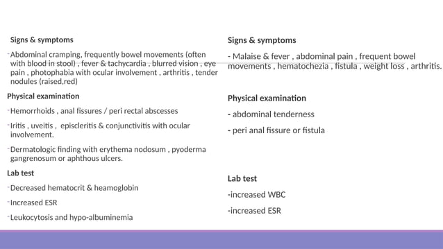 IBD- Inflammatory bowel disease. 2 types - ulcerative colitis and crohn ...