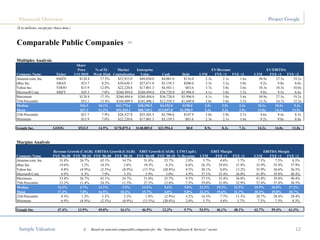 Google Valuation Presentation | PPT
