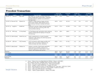 Google Valuation Presentation | PPT