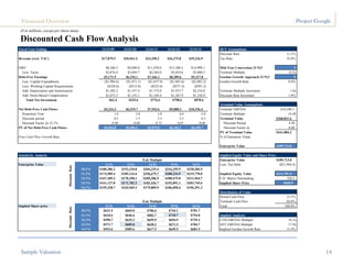 Google Valuation Presentation | PPT