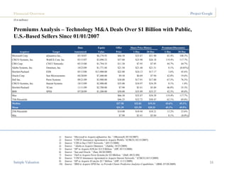 Google Valuation Presentation | PPT