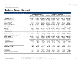 Google Valuation Presentation | PPT