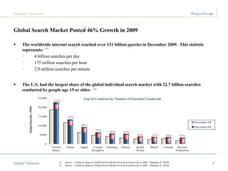 Google Valuation Presentation | PPT