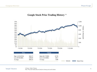 Google Valuation Presentation | PPT